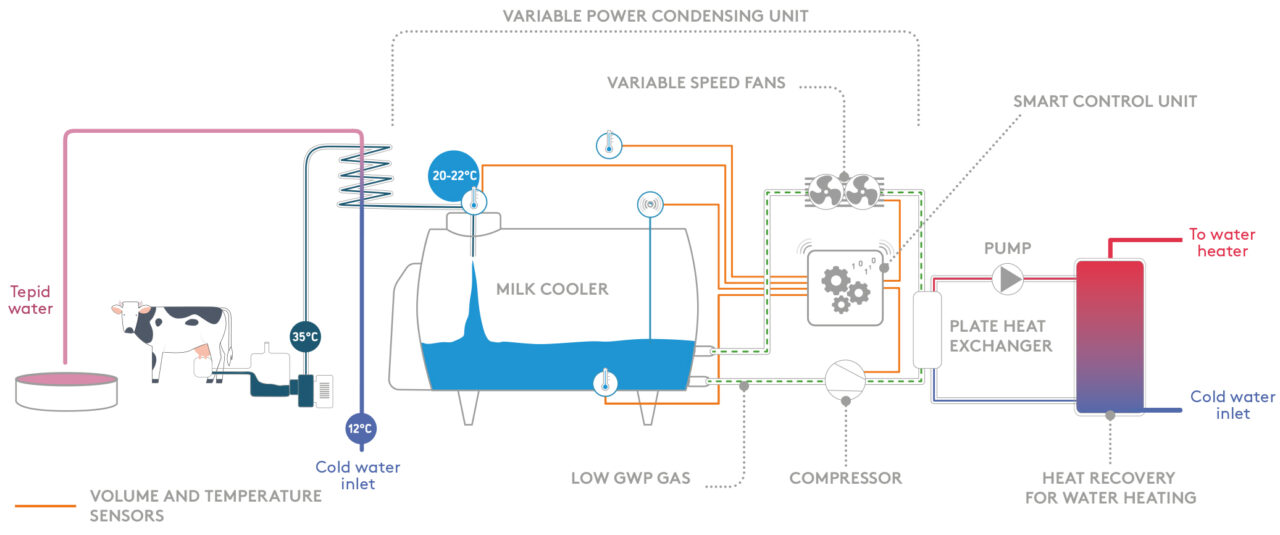 Opticool - English - Opticool